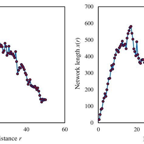 a sketch map for radial scaling method based growing cluster of cities