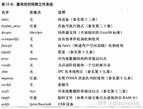 谈谈linux内核学习:虚拟文件系统(vfs) 知乎 谈谈linux内核学习:虚拟文件系统(vfs) 知乎