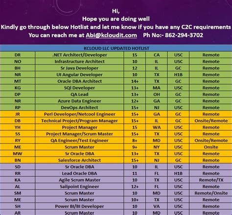 Script The Cloud On Linkedin Benchlist Validationengineer Productowner Businessanalyst