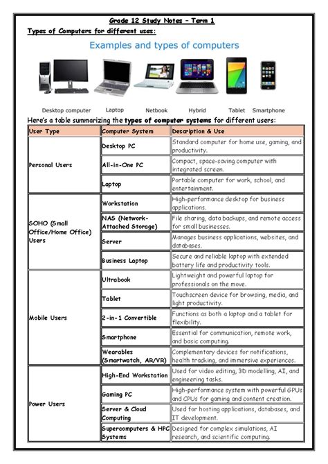 Cat Grade 12 Year End Revision Package For 2024 Studocu