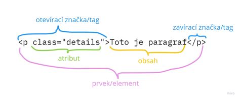 Opakování A Pozicování Kódímcz