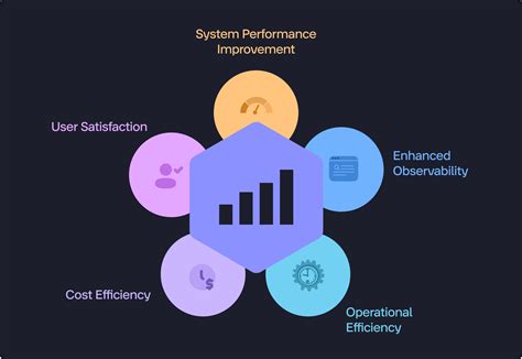 A Quick Guide To Ebpf Observability With Kubesense Kubesense