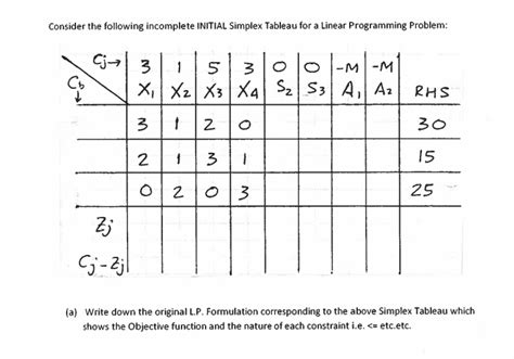 Solved Consider The Following Incomplete Initial Simplex