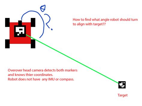 Trying To Make The Robot Reach The Target Using Aruco Marker The Overhead Camera Will Look For