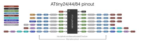 ¿puedo Usar Un Attiny84 Como Spi Slave Y I2c Master En La Misma
