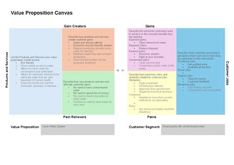 Strategyzer Value Proposition Canvas Value Proposition Canvas Gain Creators Gains Products And