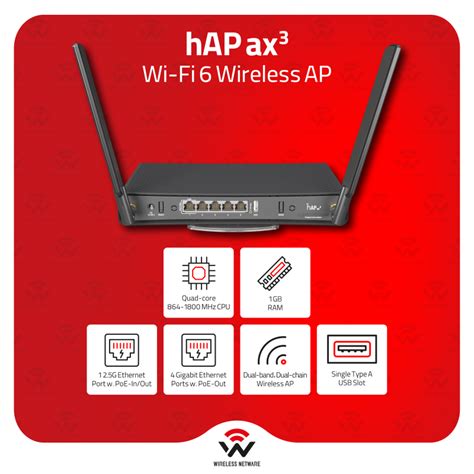 Hap Ax³ Advanced Wi Fi 6 Router With 2 5 Gigabit Ethernet