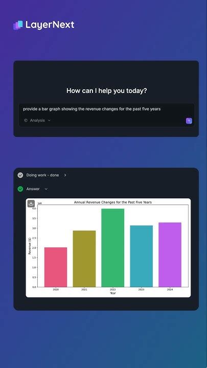 📊 Ai Driven Insights For Revenue Growth 🚀 Dataanlysis Demo Businessintelligence Ai Youtube
