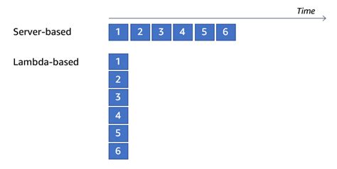 Building A Serverless GIF Generator With AWS Lambda Part AWS Compute Blog