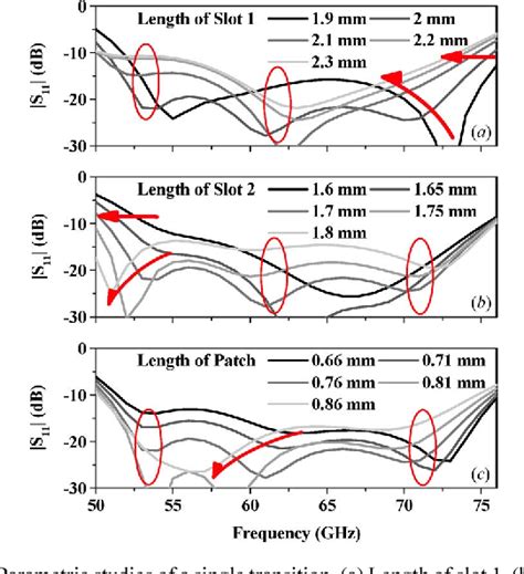 Figure 3 From A Broadband V Band Rectangular Waveguide To Substrate Integrated Waveguide