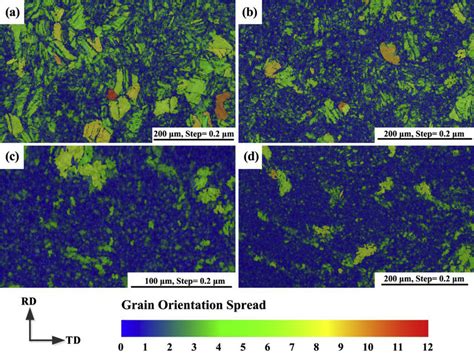 Grain Orientation Spread Gos Maps After Hot Compression At 500 C At A