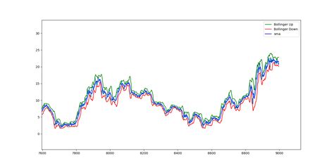 Github Alf28devstatisticalarbitrage A Project Which Performs A Basic Statistical Arbitrage
