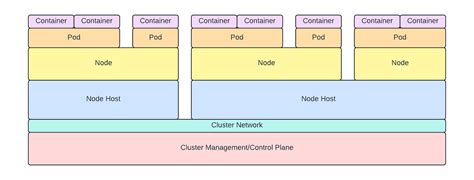 A Windows Kubernetes Journey — Part 9 By John Bastow Oct 2024