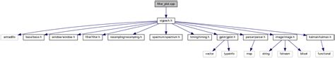 sigpack the c signal processing library filter plot cpp file reference