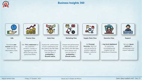 Portfolio Rajvardhan Singh Parmar Codebasics