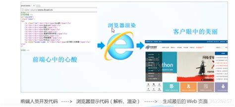web前端开发需要掌握哪些知识点？「学习笔记（大全）」 web前端需要掌握的知识 csdn博客