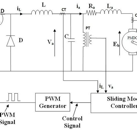 Schematic Of Pmdc Motor Fed With A Motor Driver Download Scientific