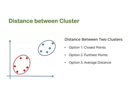 5 Types Of Clustering Algorithms In Mlpdf Computing Technology And Computing