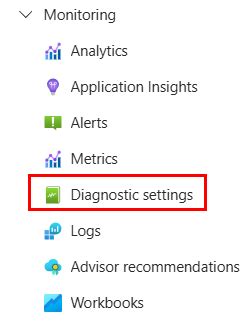 Tutorial Monitor Published APIs In Azure API Management Microsoft Learn