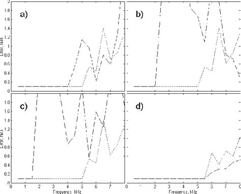 Figure 1 From Plane Wave Decomposition Of A Sound Scene Using A Cylindrical Microphone Array