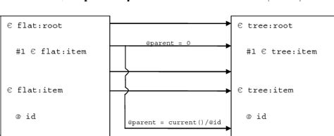 Figure 7 From A Schema Mapping Technique For Xml Based Semantic Geodata