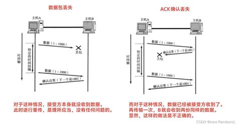 【网络原理】tcp协议的相关机制（确认应答、超时重传） tcp确认机制 csdn博客