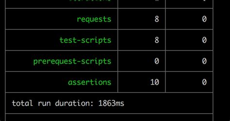 think like a tester automating your api tests