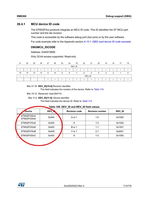 Solved Stm32f030x8 Alternate Function Unclear Stmicroelectronics