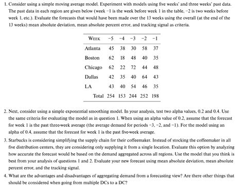 1 Consider Using Simple Moving Average Model Experiment With Models