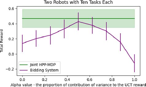 figure 1 from multi robot allocation of assistance from a shared