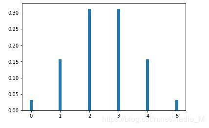 概率分布python实现 灰信网软件开发博客聚合