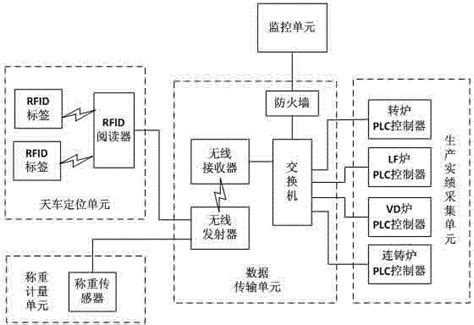 steelmaking input output monitoring system eureka patsnap
