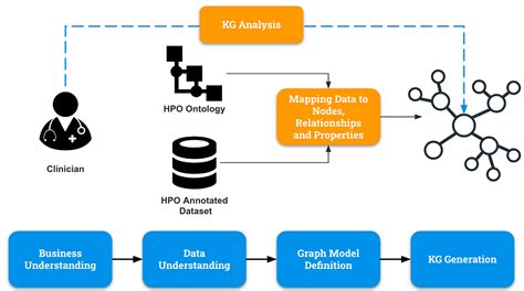 Ontology Reasoning On Biomedical Data With Neo4j Ai Quantum Intelligence