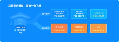 关于我们 好学云编程