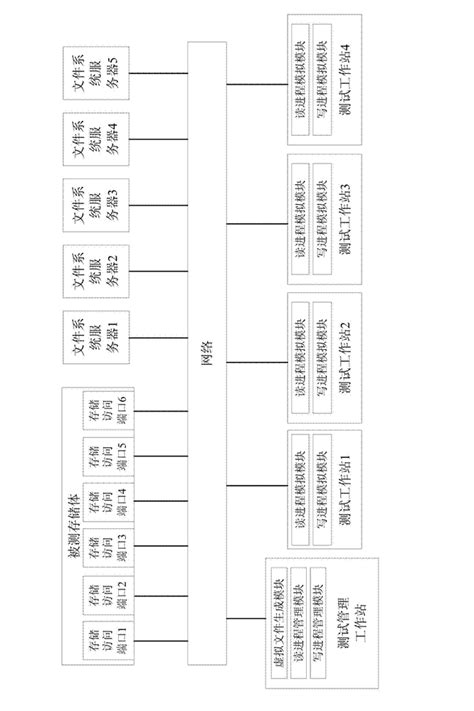 Playing And Memorizing Device Type Selection Testing Method Eureka Patsnap