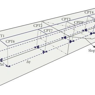 Example Illustration Of CPT Sampling Strategy K 2 M 5 Download Scientific Diagram