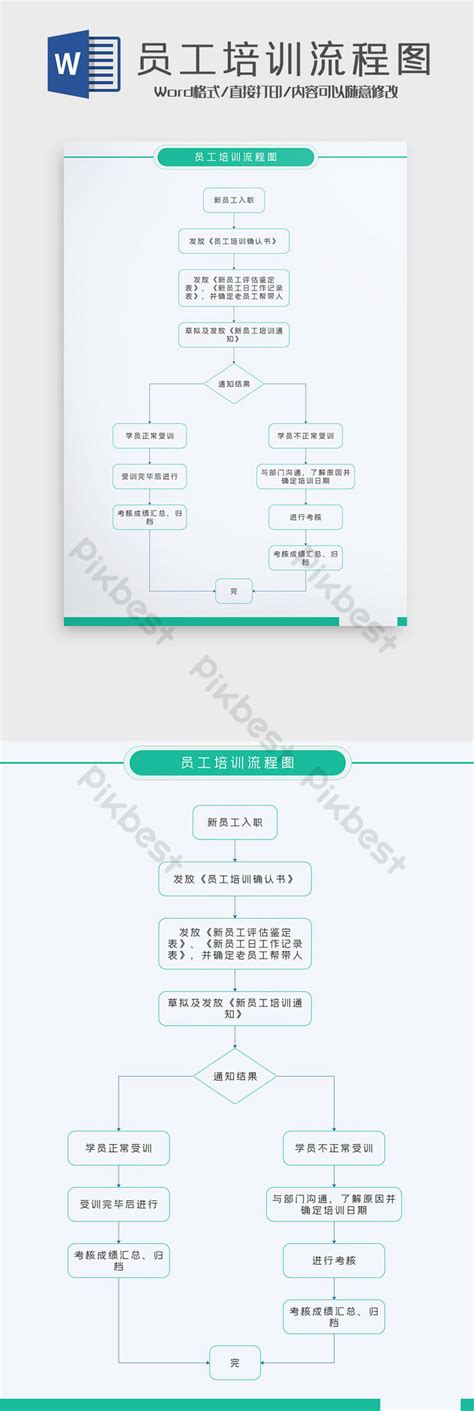 Green Fresh And Simple Style Employee Training Flowchart Word Template Word DOC Template Free