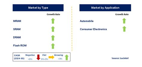 Vlsi Semiconductor Market Report Trends Forecast And Competitive