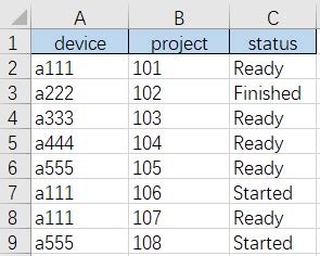 SQL 分组条件深入剖析 知乎