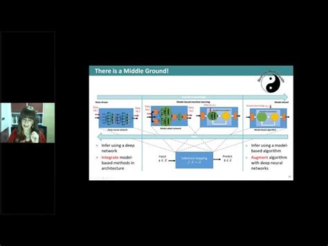 Free Video Model Based Deep Learning With Applications To Imaging