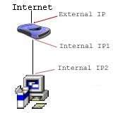 What PortTrigger Can Do For You