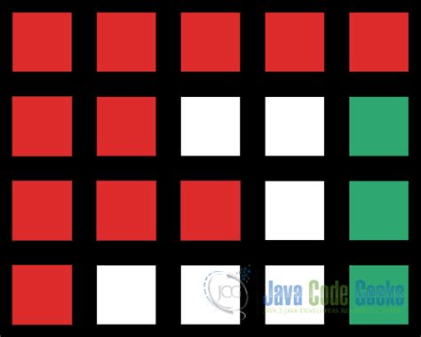 Vaadin Gridlayout Example Java Code Geeks
