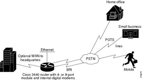 Cisco IOS Dial Technologies Configuration Guide Release Configuring Modem Use Over ISDN