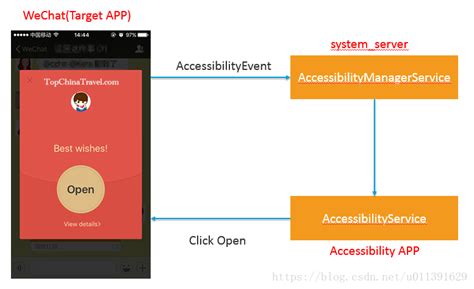 android 9 0源码学习 accessibilitymanager csdn博客