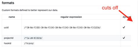 Do Not Use Table For Custom Formats · Issue 10 · Cypress Ioschema