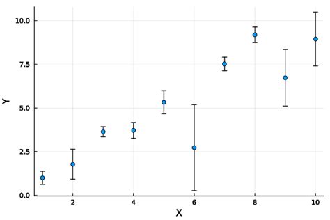 fittingobjectivefunctions · fittingobjectivefunctions jl