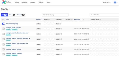 Apache Airflow For Beginners Build Your First Data Pipeline