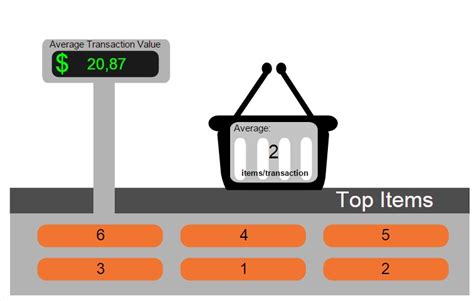 adding inline svg elements to your lumira extensio sap community