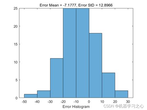 时序预测 matlab实现贝叶斯优化gru时间序列预测 bo gru bayes gru matlab bigru csdn博客