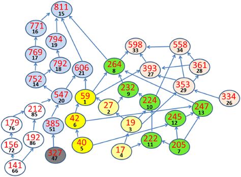 Influence Spreading Model Used To Analyse Social Networks And Detect Sub Communities